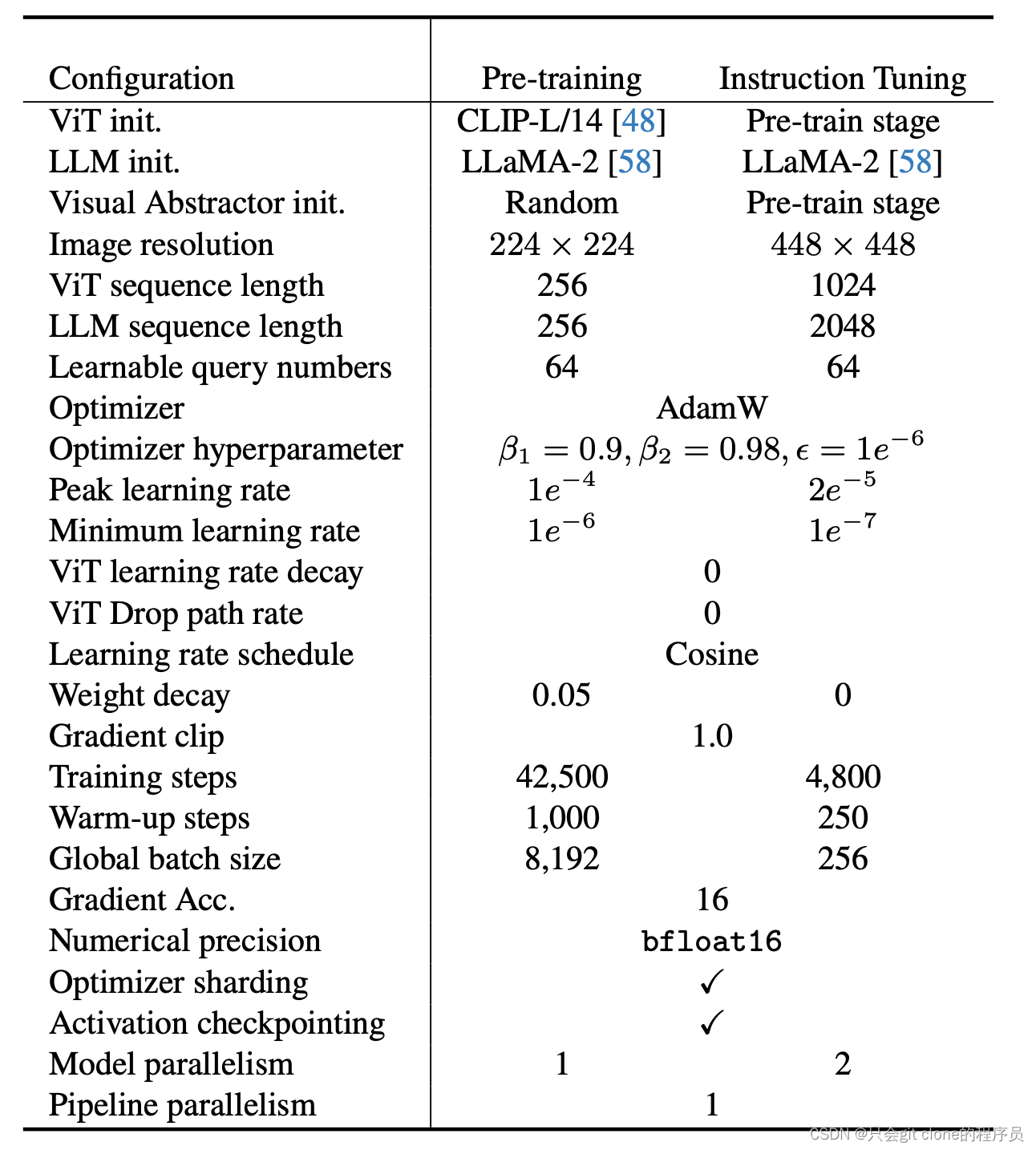 mPLUG-Owl2: 7B的多模态大模型_visual abstractor-CSDN博客