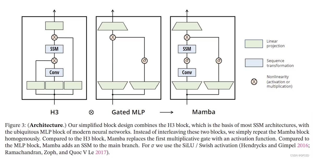 “Transformer挑战者”-Mamba之最全详解图解_mamba详解-CSDN博客