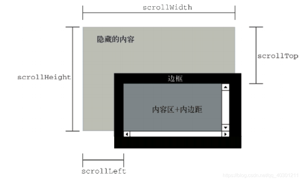 offset client scroll-CSDN博客