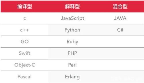 Python语言属于什么语言python属于什么类型语言python语言属于什么类型的语言 Csdn博客