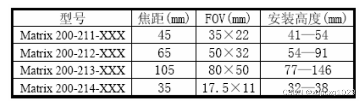 Matrix200中文操作说明书_matrix220说明书-CSDN博客
