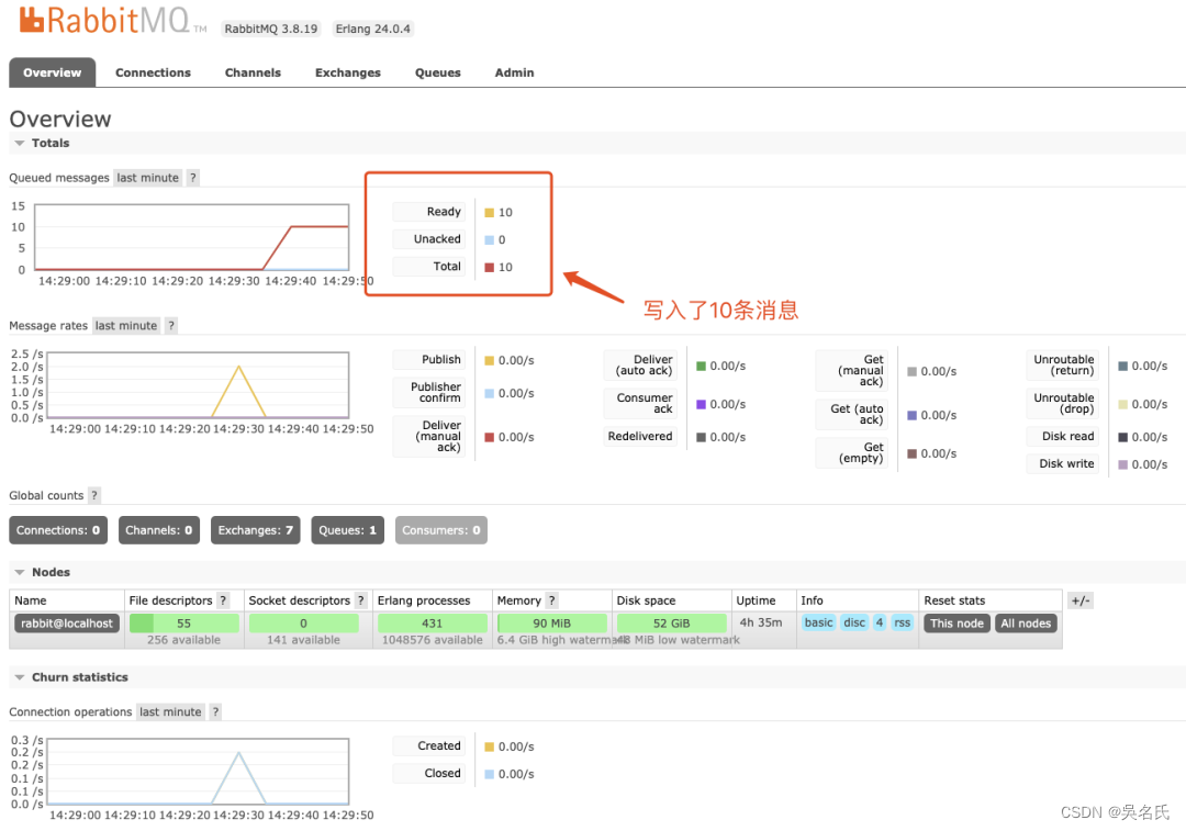 RabbitMQ原理剖析-CSDN博客