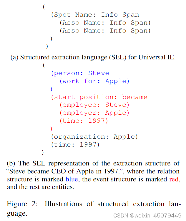 从UIE模型理解到UIE工业实战-CSDN博客