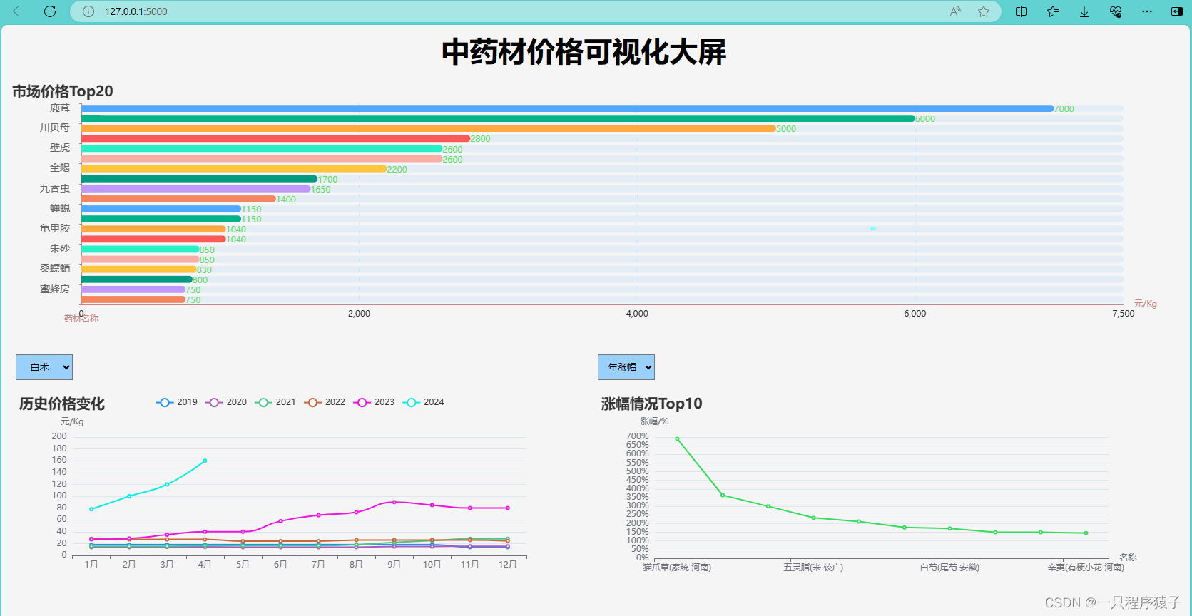 基于Flask+Echarts的中药材价格分析与可视化项目_价格 echarts-CSDN博客