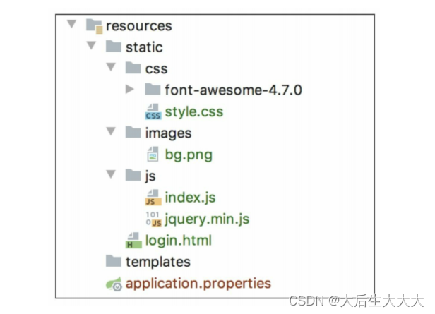 Spring Security静态资源过滤-CSDN博客