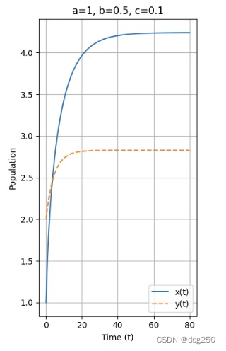 tcp aimd 窗口的推导_tcp aimd 丢包率-CSDN博客