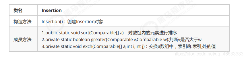 Java插入排序(insertion Sort)—— 详细讲解 案例 时间复杂度2对输入431256729算法 5876