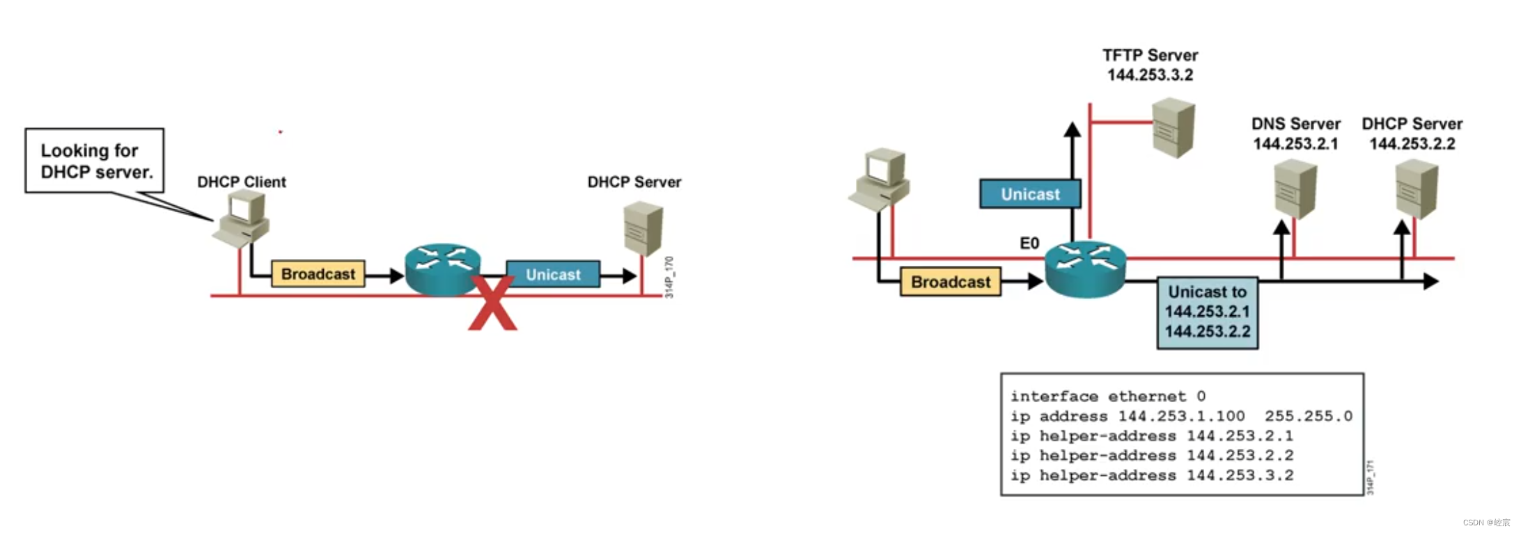 Hcl 华三模拟器 Dhcp动态主机配置协议理论及实验 Csdn博客