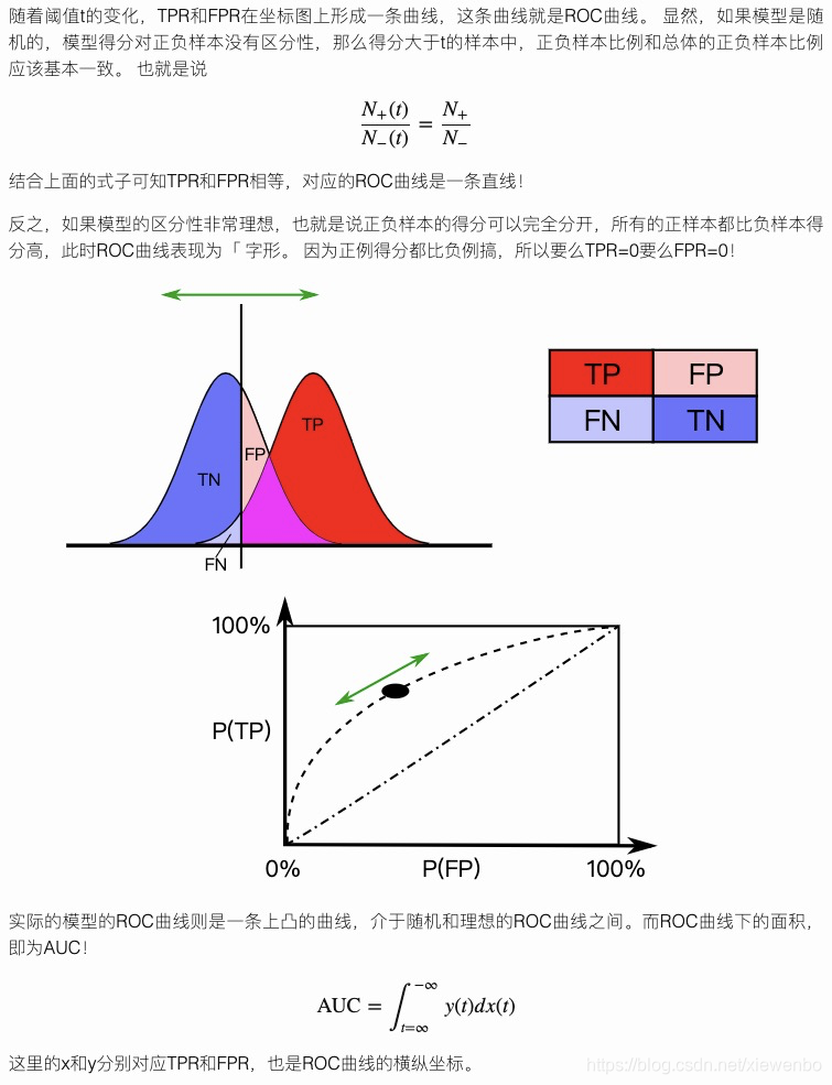 深入理解AUC_深度理解auc-CSDN博客