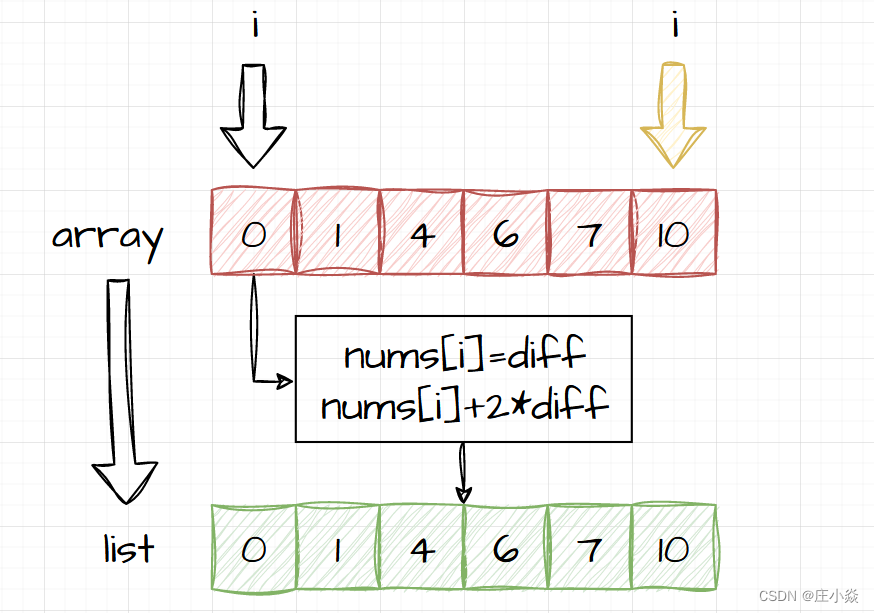 Leetcode(每日一题)——2367. 算术三元组的数目_leetcode 算术三元组的数目-CSDN博客