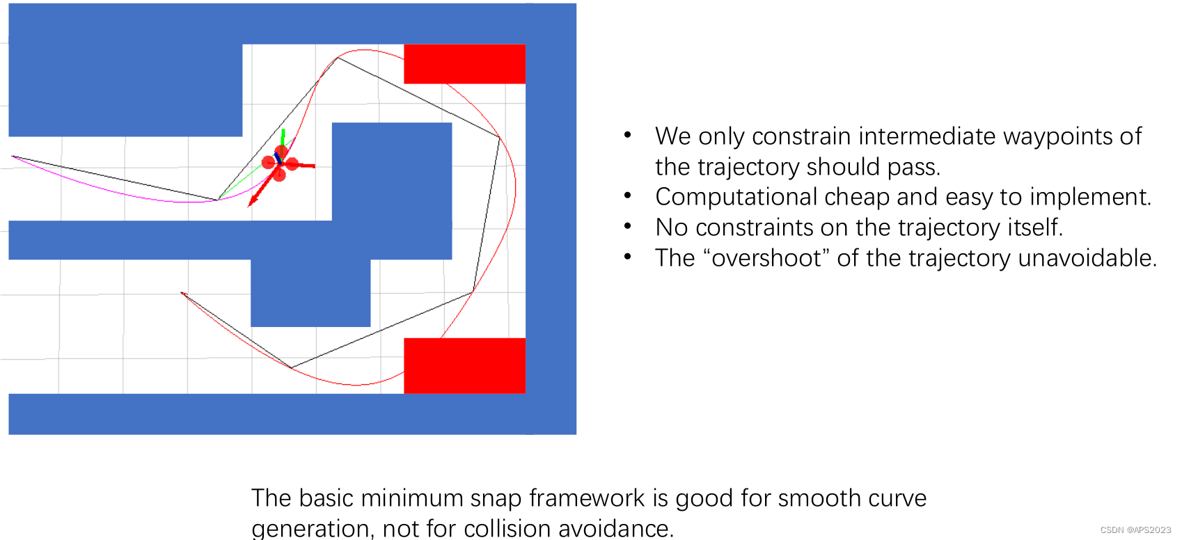 移动机器人路径规划（六）--- 软约束、硬约束下的轨迹优化/生成SOFT AND HARD CONSTRAINED TRAJECTORY OPTIMIZATION_硬约束和软约束-CSDN博客