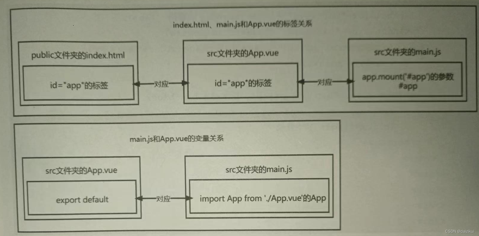 vue pc 前端项目_前端pc端项目-CSDN博客