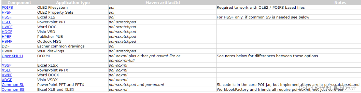 使用POI实现JAVA操作Excel文件_java poi-CSDN博客