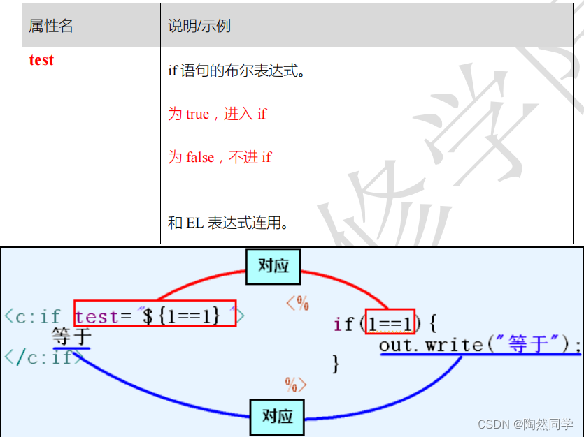 【JavaWeb】讲解：JSTL标签以及MVC设计模式_javaweb的c:choose-CSDN博客
