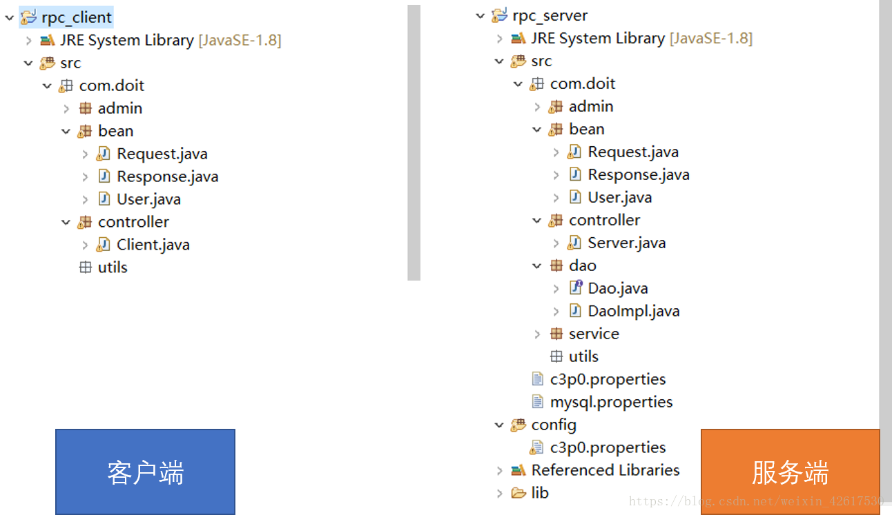 JAVA RPC远程调用服务器实现用户登录、注册_rpc登录-CSDN博客