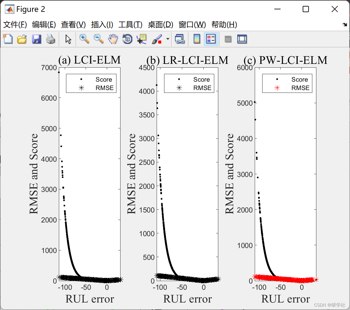 【ELM】动态自适应可变加权极限学习机ELM预测（Matlab代码实现）_自适应elm-CSDN博客