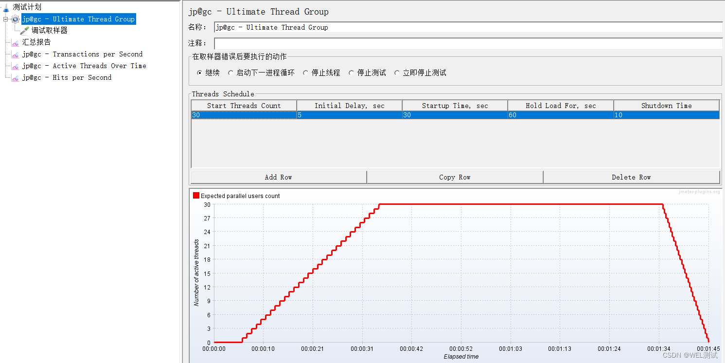 （十一）【Jmeter】线程（Threads(Users)）之jp@gc-Ultimate Thread Group_JMeter接口测试实战指南-CSDN专栏