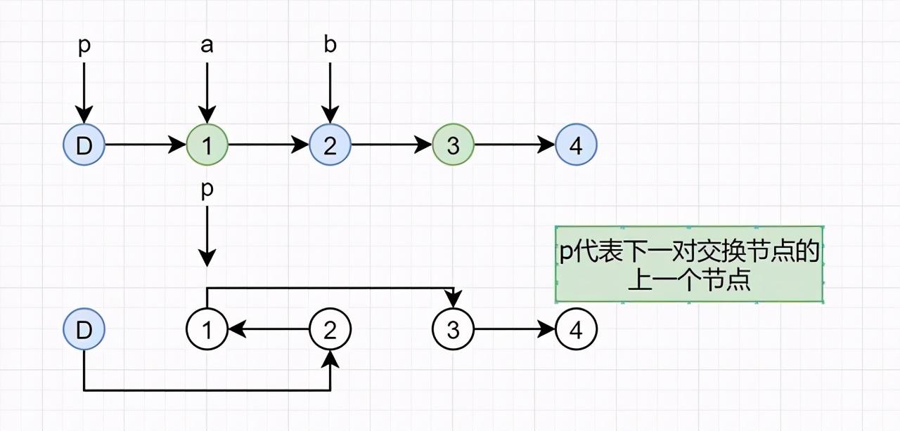 技术干货（二）:LeetCode21-40题详解_queue pq = new priorityqueue ((v1, v2) -CSDN博客