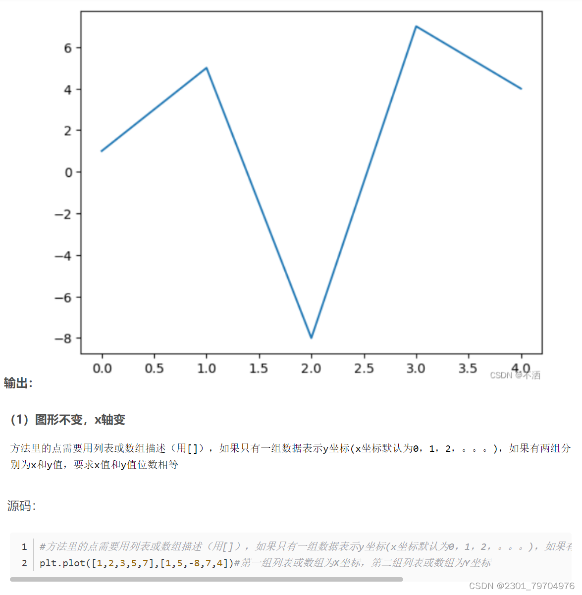 Python——matplotlib.pyplot数据可视化-CSDN博客