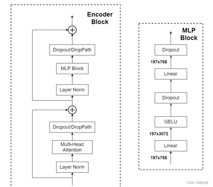 Transformer在CV领域的革命：从Self-Attention到Swin-Transformer详解-CSDN博客