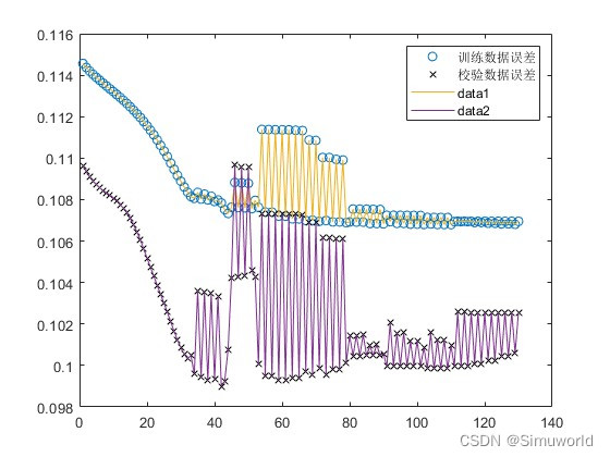基于模糊神经网络的数据分类算法matlab仿真matlab模糊神经网络分类 Csdn博客