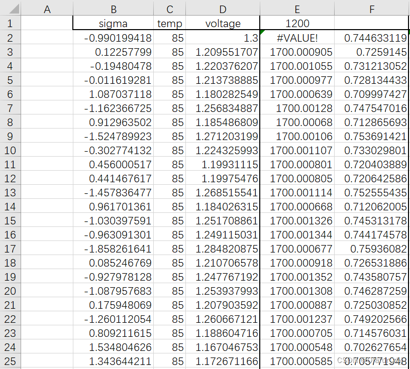 【Excel】Solver自动求解器_excel solver-CSDN博客
