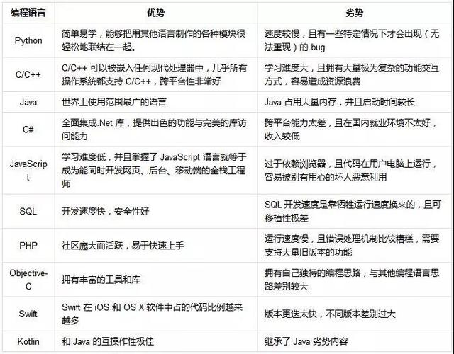 c语言跟python的区别_python和c语言的语句的区别-CSDN博客