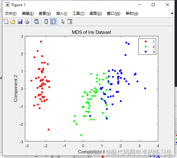 【Matlab】降维方法_多维尺度变换MDS_matlab多维矩阵降维-CSDN博客