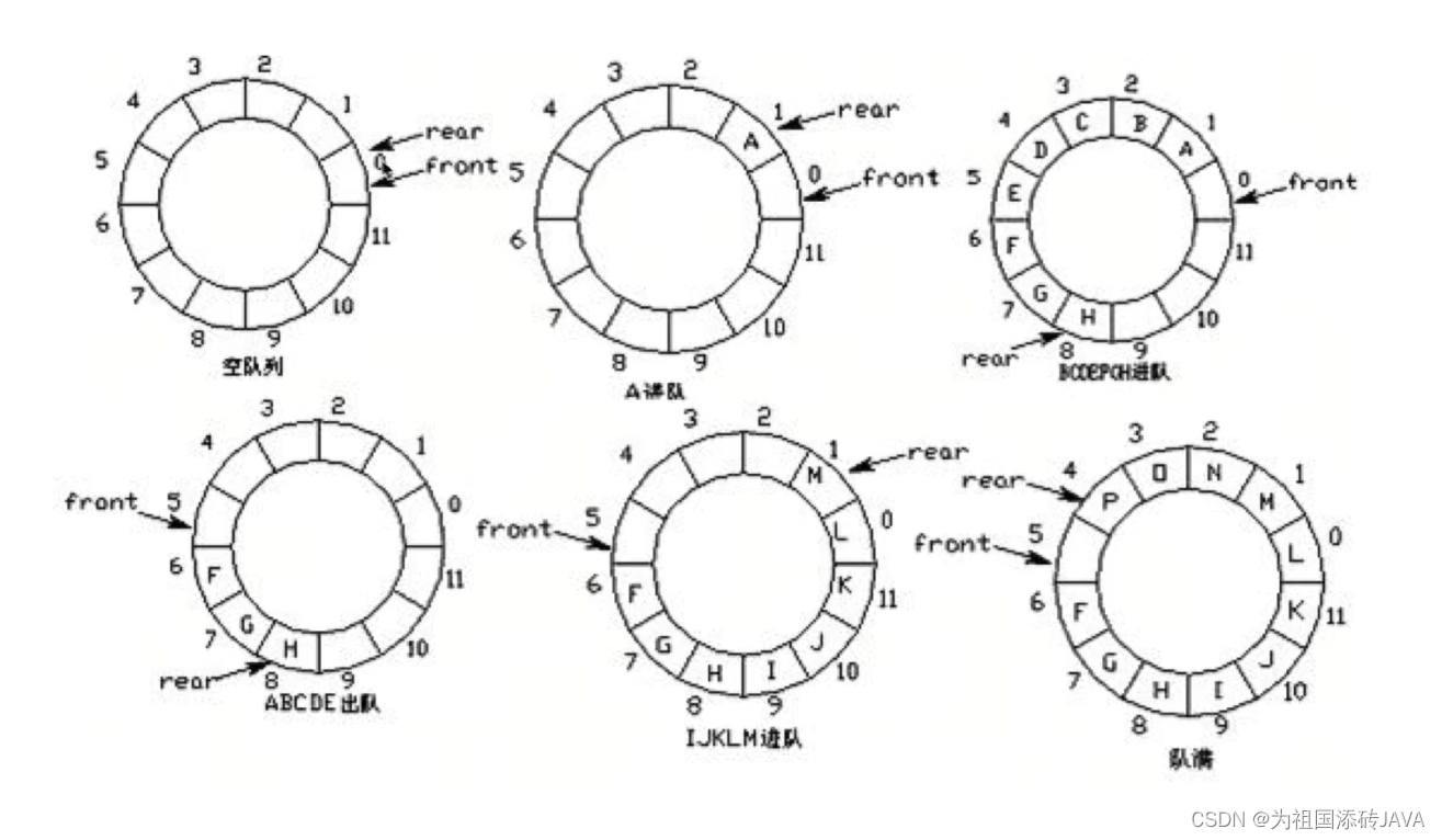 Python篇——数据结构与算法（第五部分：数据结构） Csdn博客