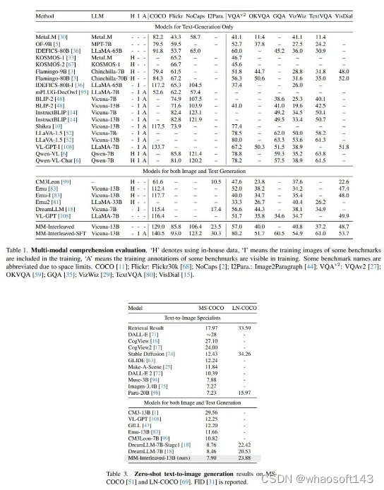 MM-Interleaved-CSDN博客