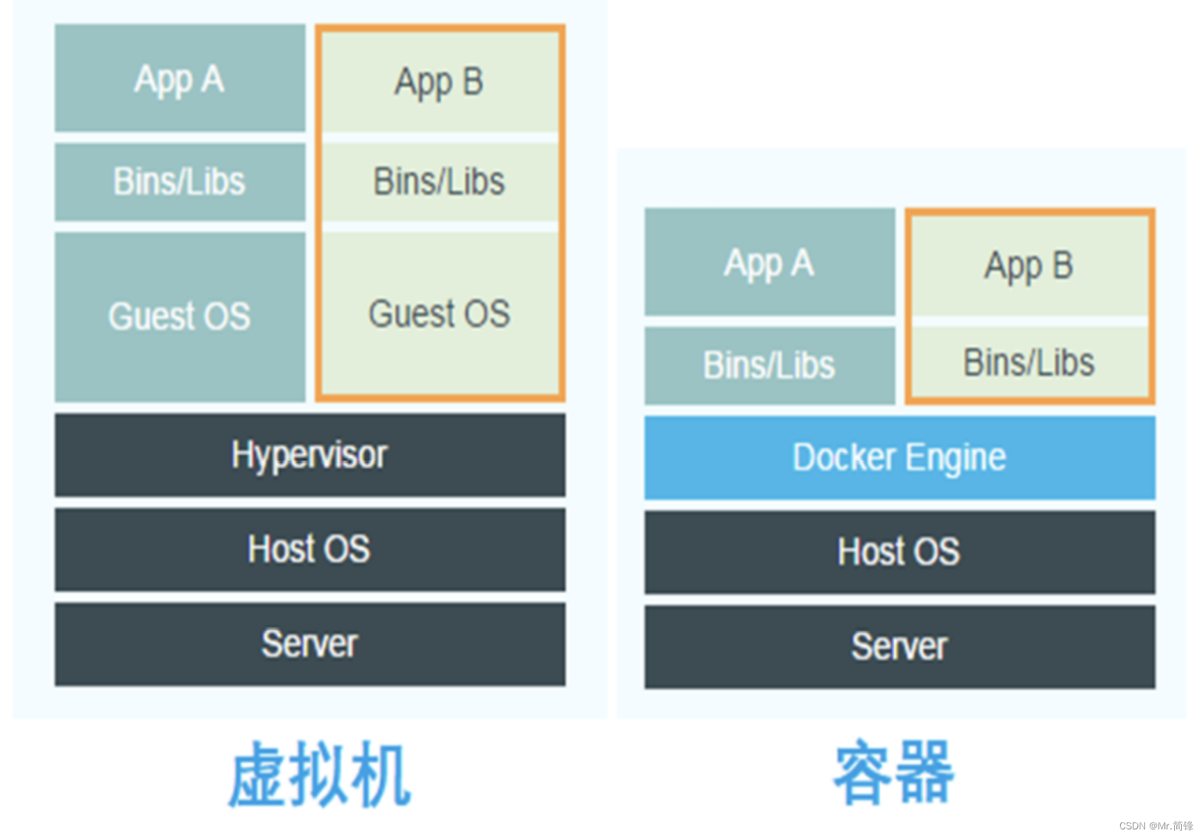 Docker介绍_docker_Mr.简锋-华为开发者空间