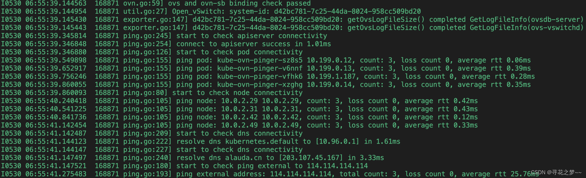 kube-ovn网络架构与数据流程详解-CSDN博客