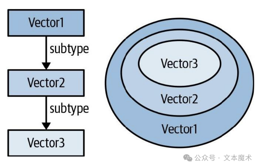 《EffectiveTypeScript》作者在Etsy大会上的演讲总结：几幅图带你理解TypeScript_effective typescript-CSDN博客