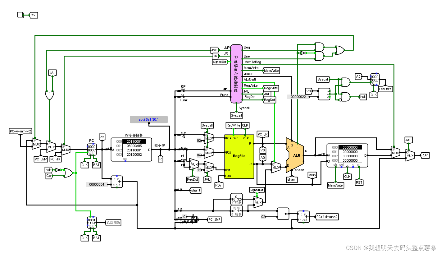 Logisim 头歌实践教学平台 单周期cpu24条指令 Mips单周期cpu设计24条指令（hust）《计算机硬件系统设计》 自己动手画cpu（计算机组成原理实验） Csdn博客