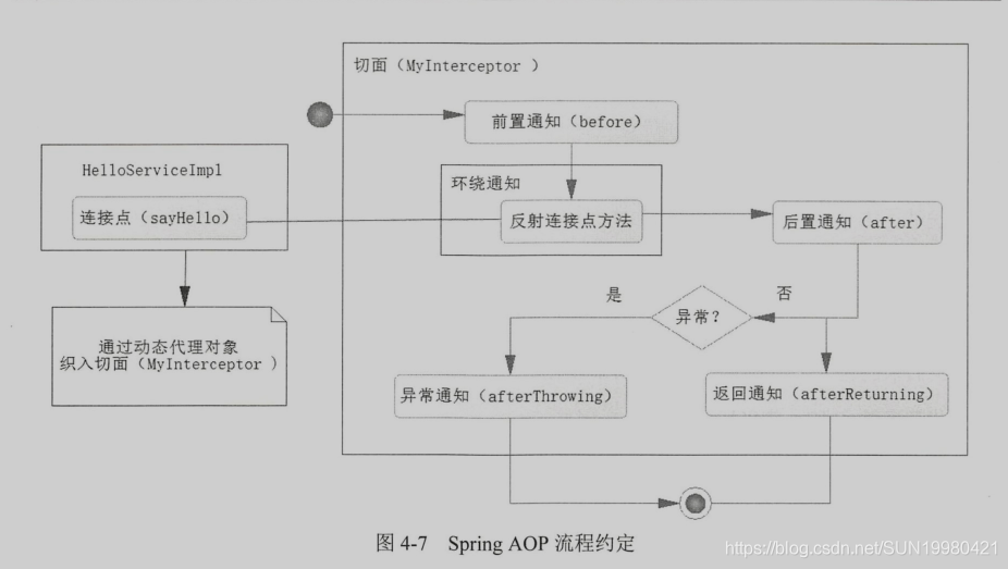 Spring Boot2.x——注解Spring AOP_springboot 2.x版本的spring-aspects-CSDN博客