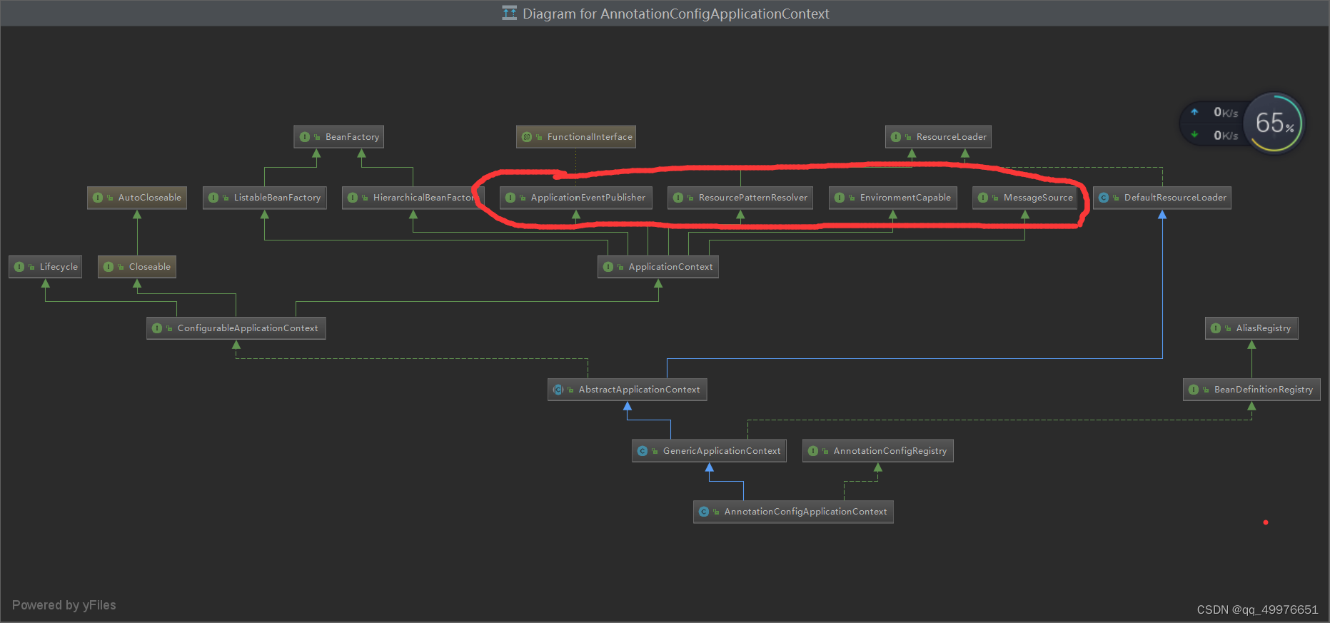spring源码学习（二）_beanfactory = new defaultlistablebeanfactory-CSDN博客