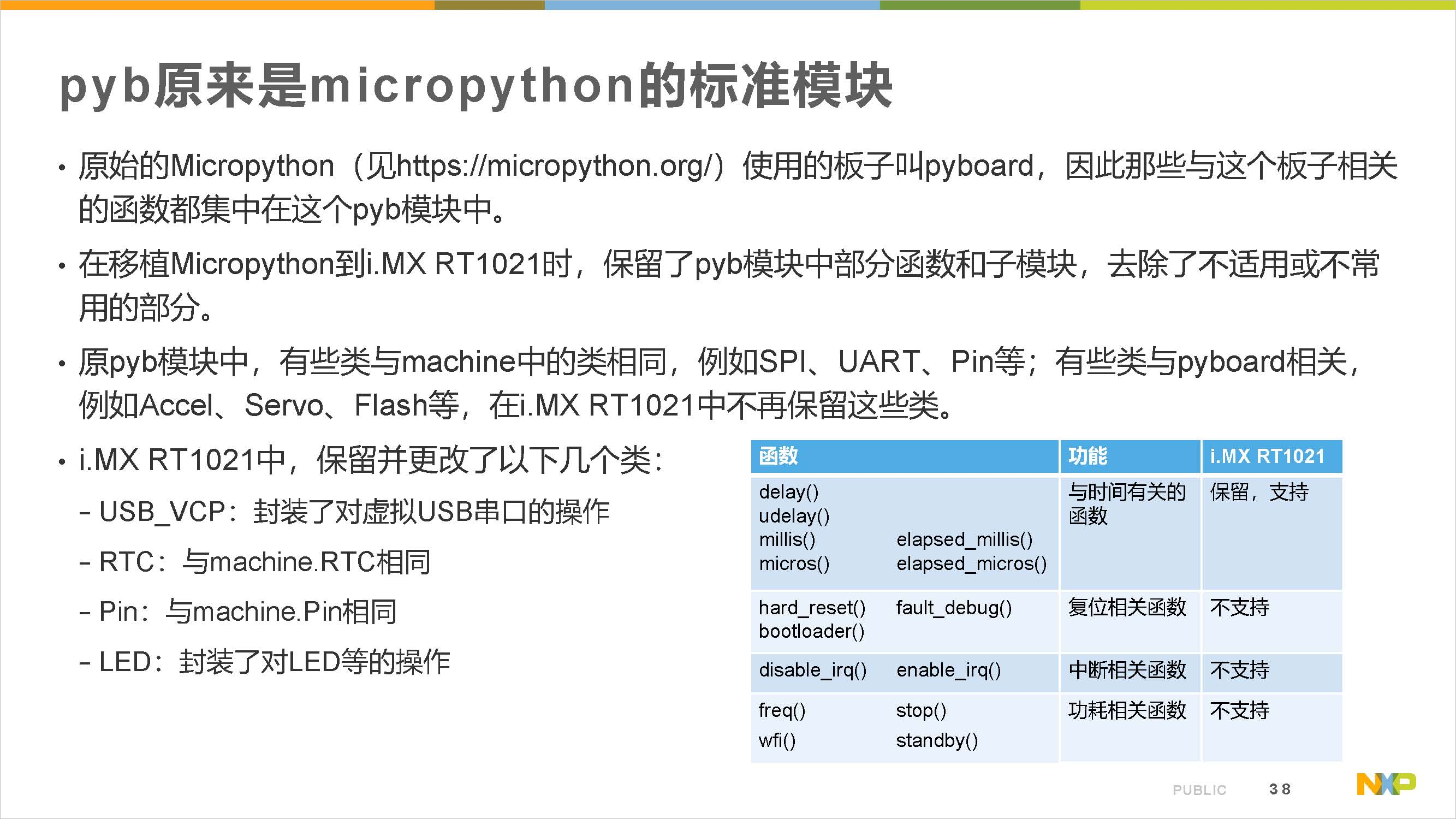 在全国大学生智能车竞赛中应用MicroPython_智能车比赛phyon-CSDN博客