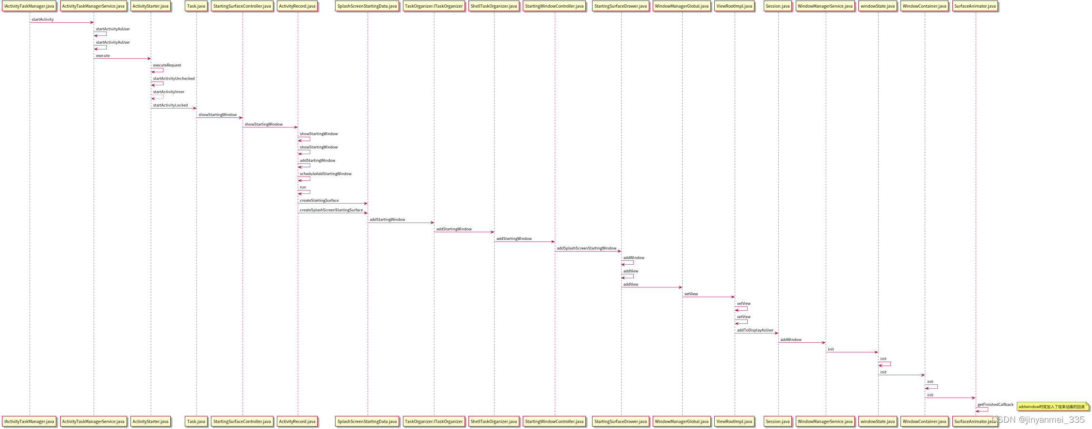Android 12 Starting window的添加与移除_android startingwindow-CSDN博客