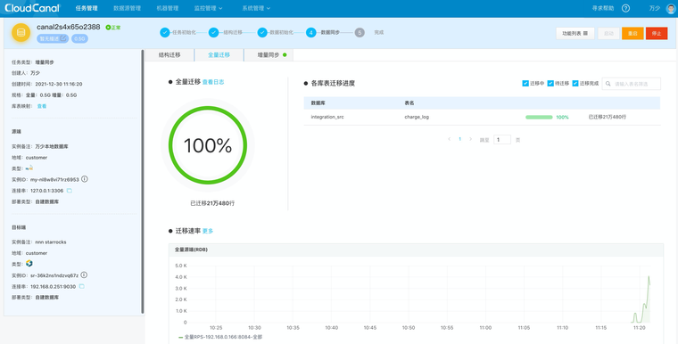 MySQL/PostgreSQL/Oracle到StarRocks数据迁移同步-CloudCanal实战_pg 同步 starrocks-CSDN博客