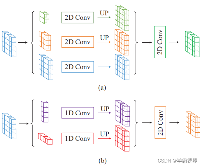 Strip Pooling: Rethinking Spatial Pooling for Scene Parsing对场景分析空间池的再思考-CSDN博客