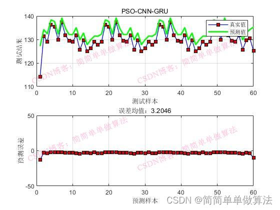 基于PSO粒子群优化的CNN-GRU的时间序列回归预测matlab仿真-CSDN博客