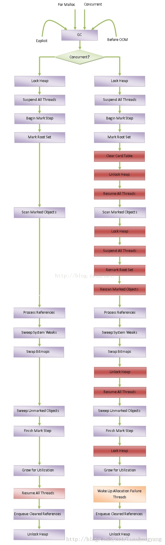 JVM、DVM(Dalvik VM)和ART虚拟机对比_dvm操作解决什么问题 arm-CSDN博客
