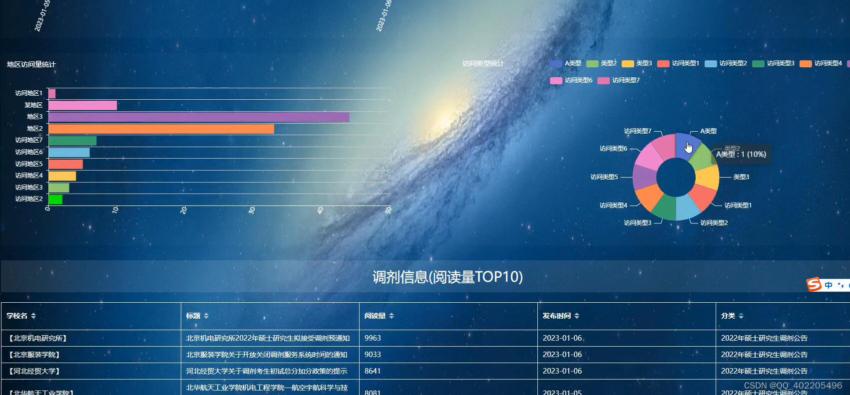 Django线上教育学习平台大数据分析系统python基于django大数据背景下在线学习数据分析方案设计历史 Csdn博客