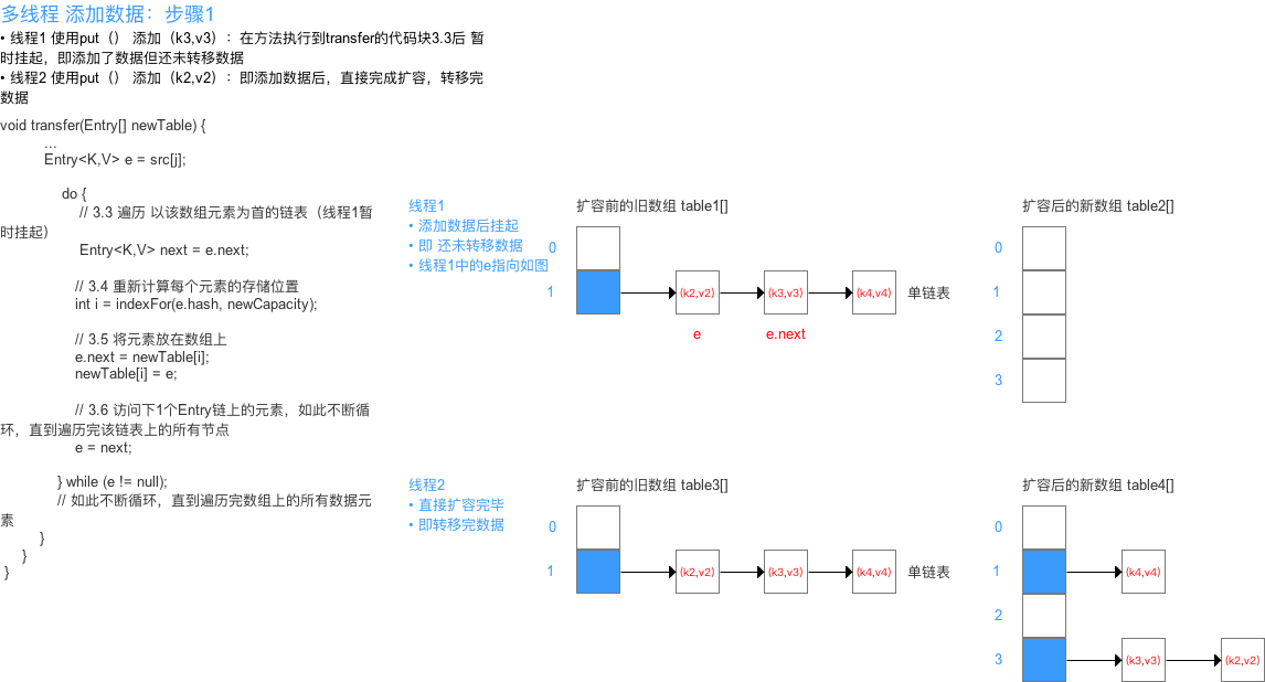 绝了！这是我见过最详细的HashMap源码解析_hashmap解析-CSDN博客