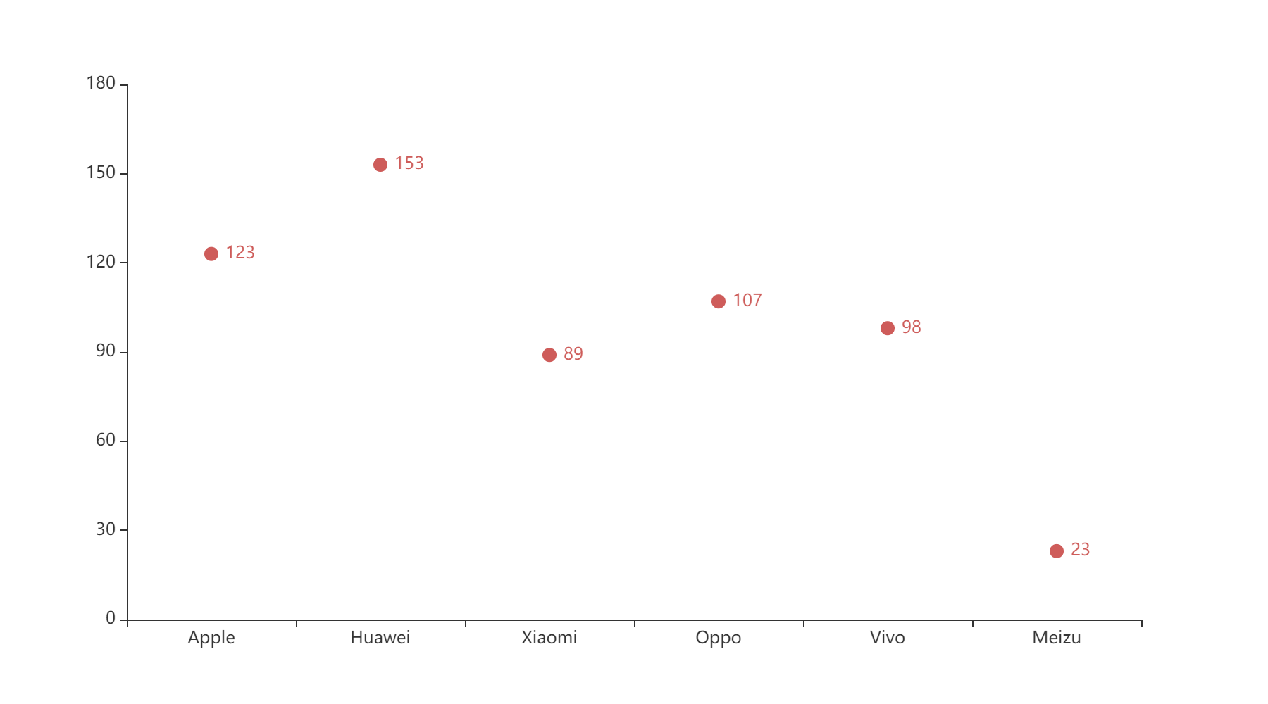 Pyecharts可视化_可视化cate-CSDN博客