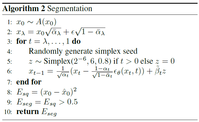 论文阅读 (110)：AnoDDPM: Anomaly detection with denoising diffusion ...