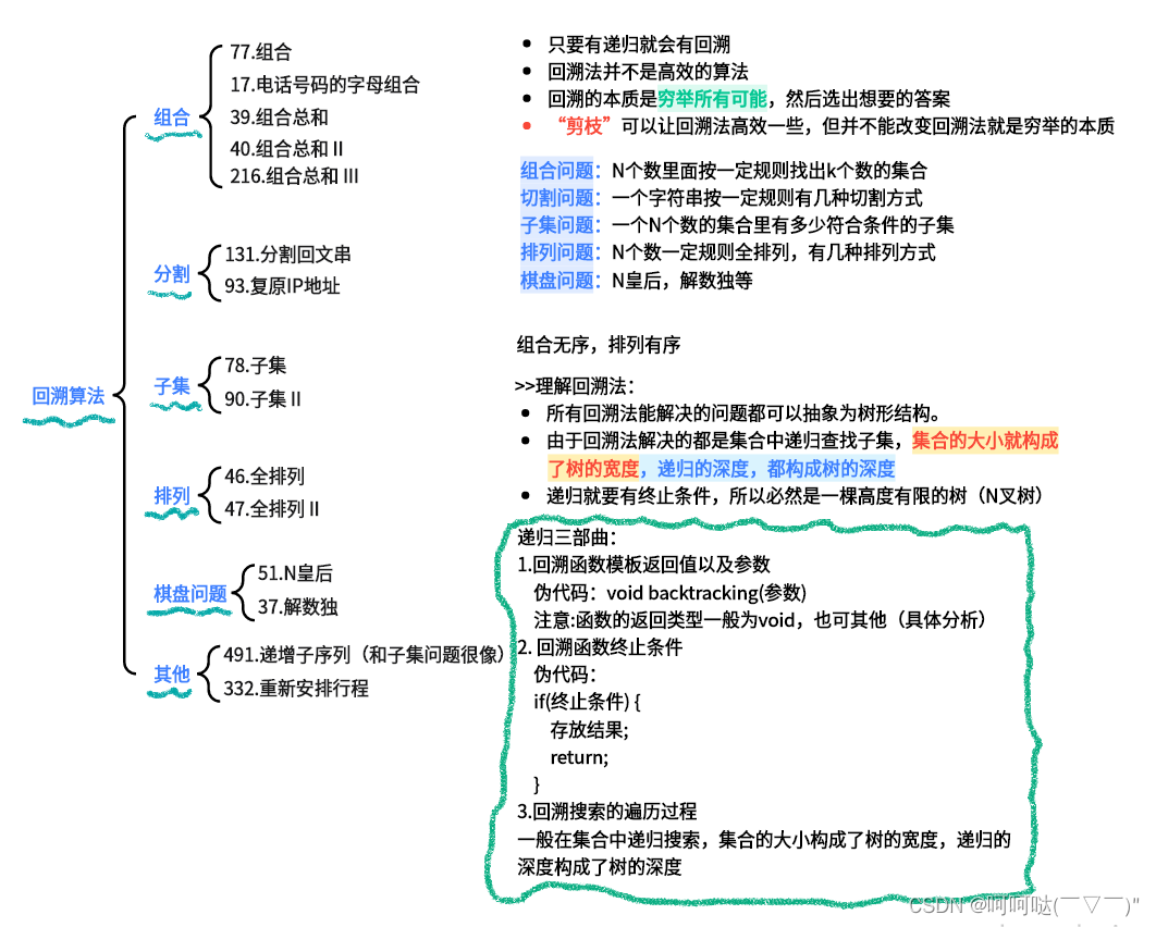 Leetcode 77组合 回溯算法 (bactracking) 剪枝 图解 笔记leetcode 77 正序枚举剪枝