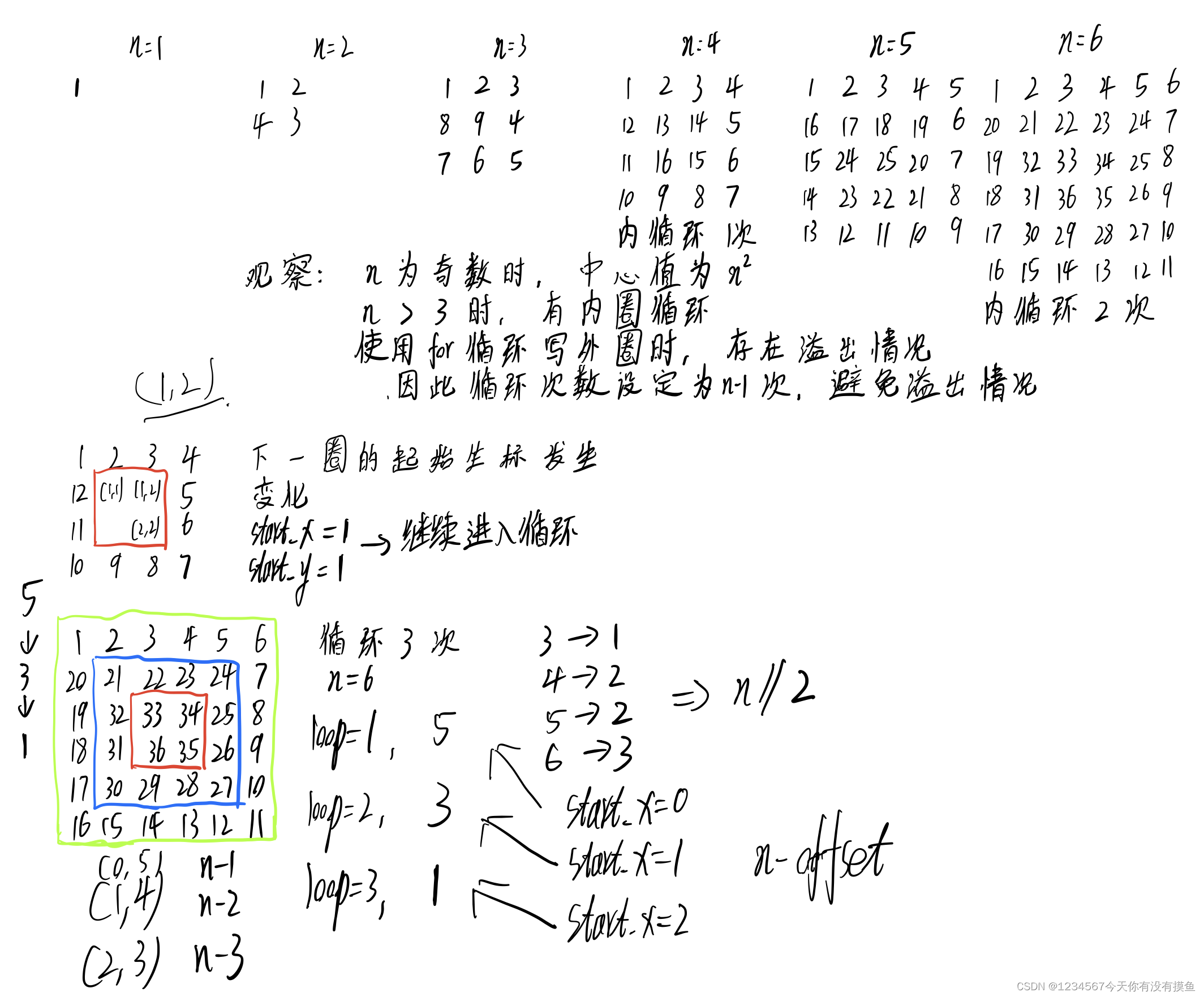 代码随想录day 2 Leetcode 977 有序数组的平方 209 长度最小的子数组 59 螺旋矩阵ii Csdn博客