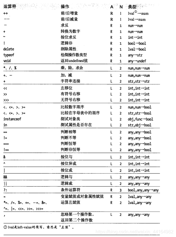 JS基础总结篇（1）---js入门基础详细（语法，基本语句、变量、数据类型转换、流程控制）_js对象语法,根据一个变量控制参数-CSDN博客