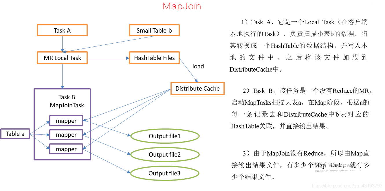 Hive性能优化指南-CSDN博客